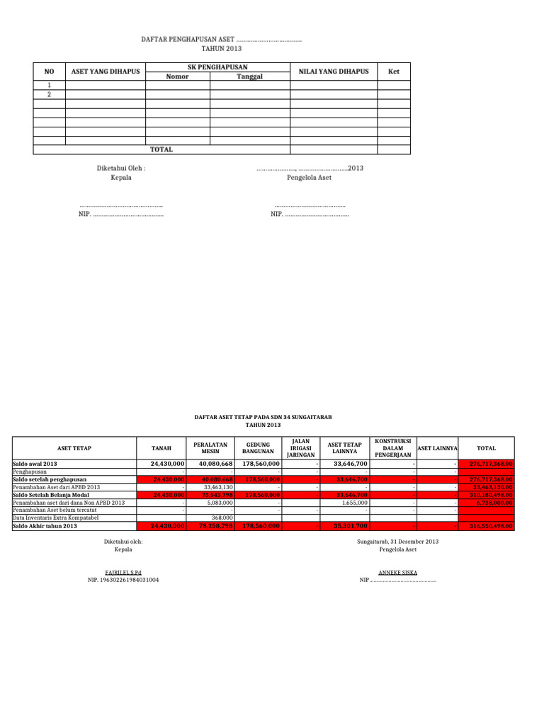 Rekon Aset 2013 | PDF