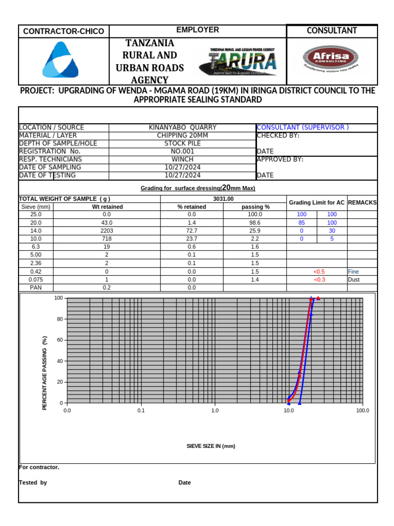 Chippings 20mm | PDF