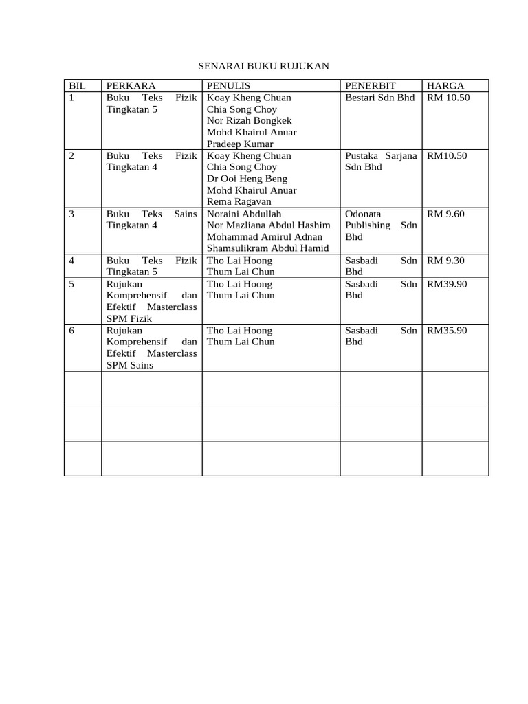 SENARAI BUKU RUJUKAN | PDF