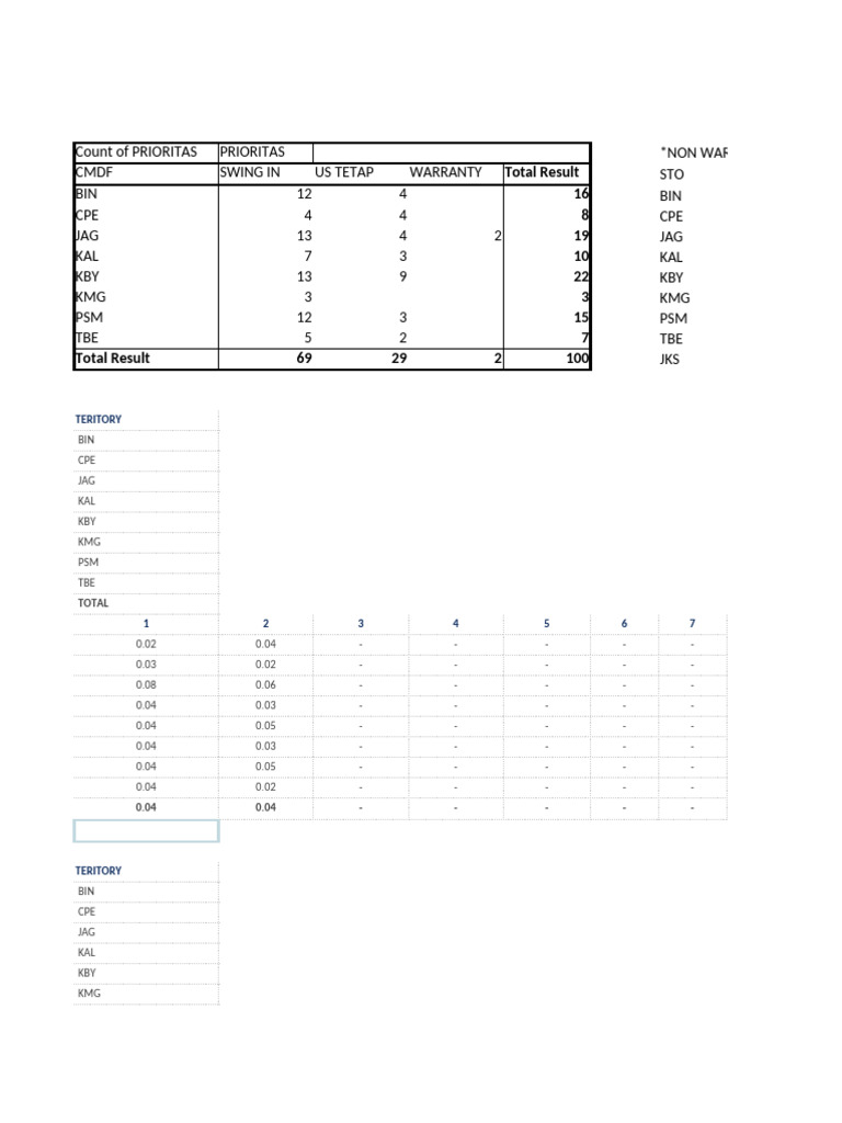 Saldo Unspec 3 Oktober 2024 | PDF