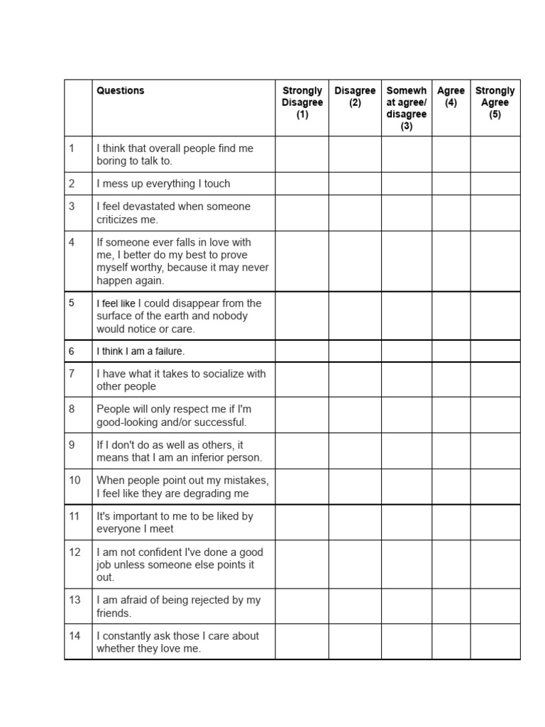 Self-Confidence Scale Questionnaire | PDF | Cognition | Psychological ...