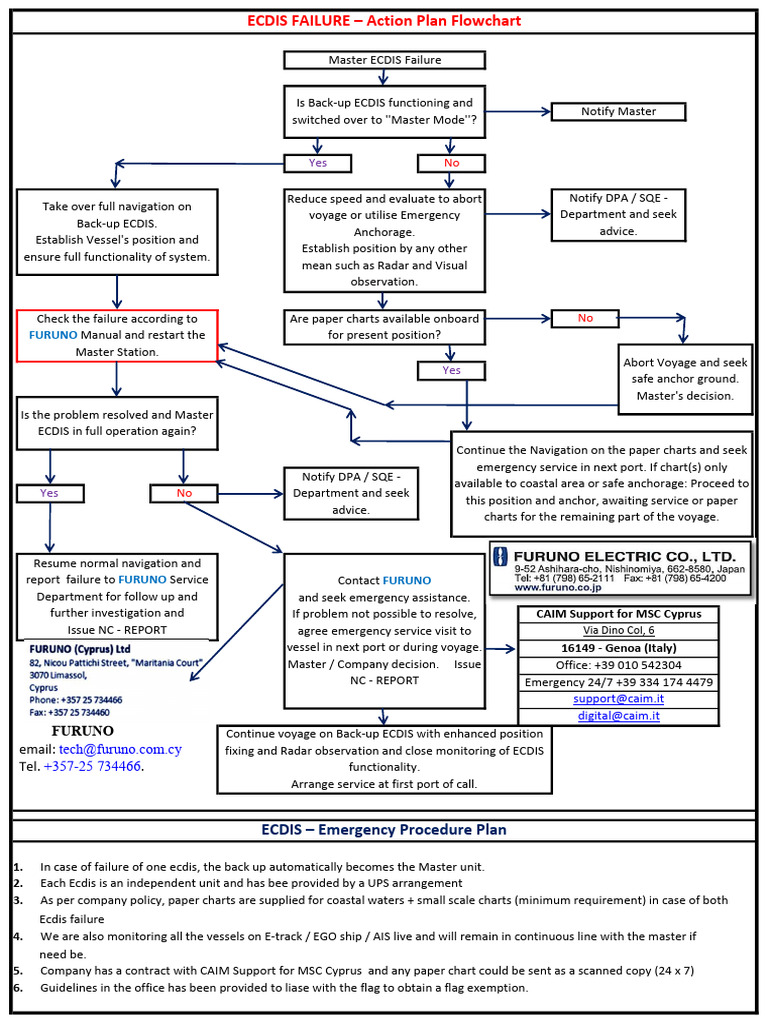 Furuno Ecdis Failure Contigency Plan Pdf Navigation