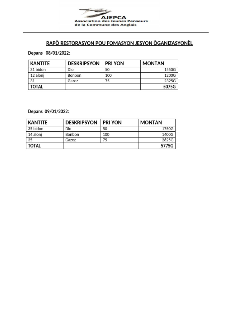 Rapò Restorasyon Pou Fomasyon Jesyon Òganizasyonèl | PDF