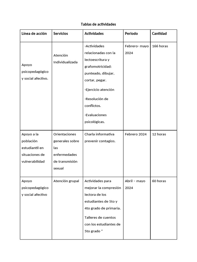 Tablas de Actividades | PDF | Relaciones personales, crianza y ...