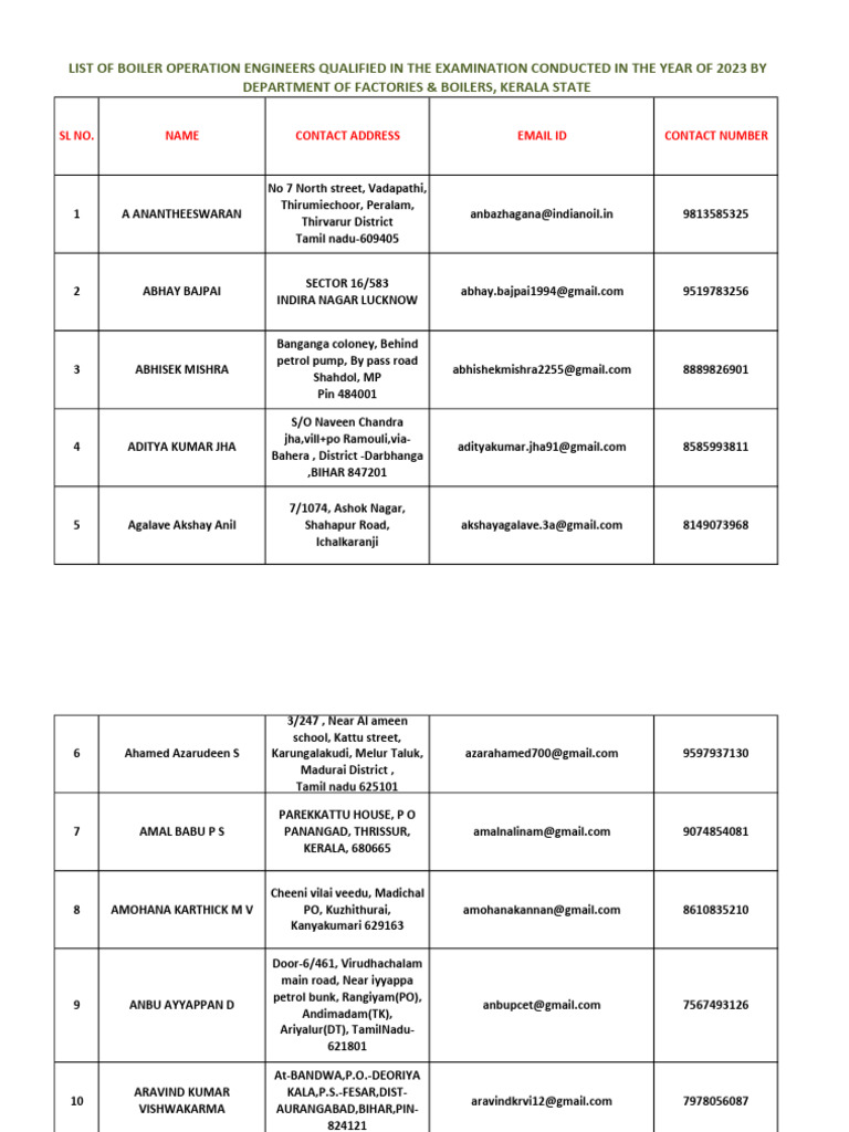 BOE 2023 Qualified Candidates | PDF