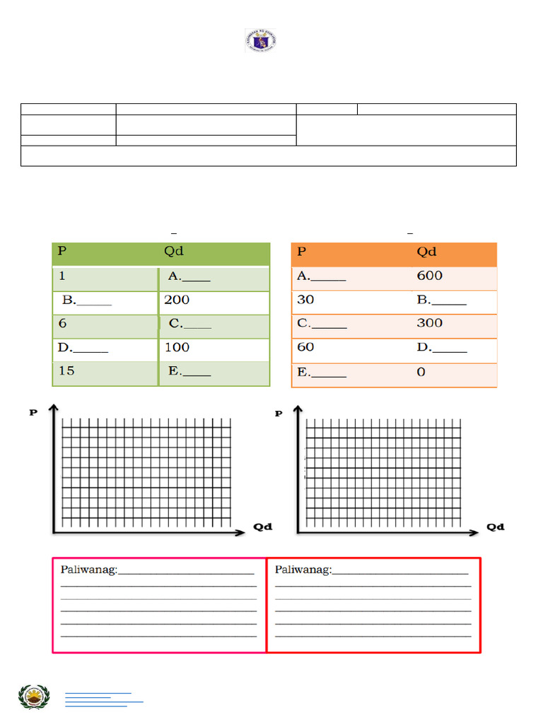 Worksheet I AP 9 Konsepto NG Demand 2 | PDF