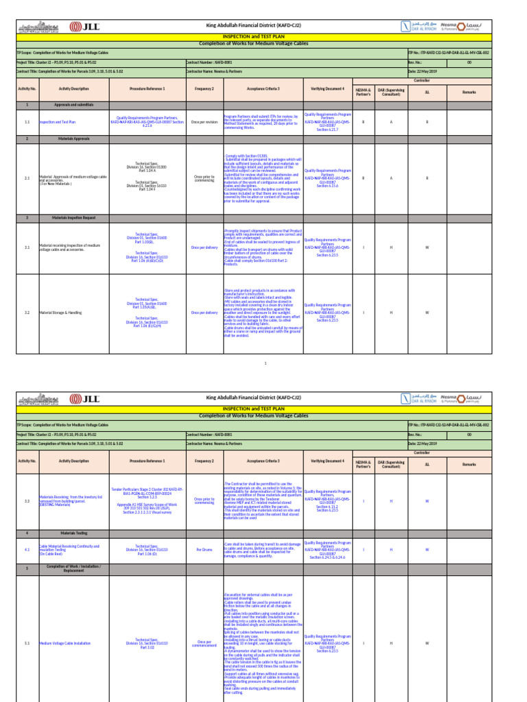 ITP-KAFD CJ2-S2-NP-DAR-JLL-EL-MV-CBL-002 - Rev.00 | PDF | Electrical Engineering | Electricity
