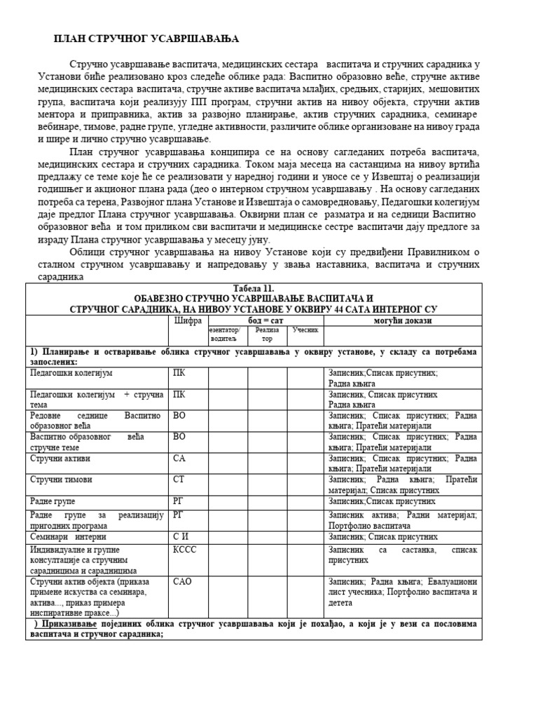 plan strucnog usavrsavanja | PDF