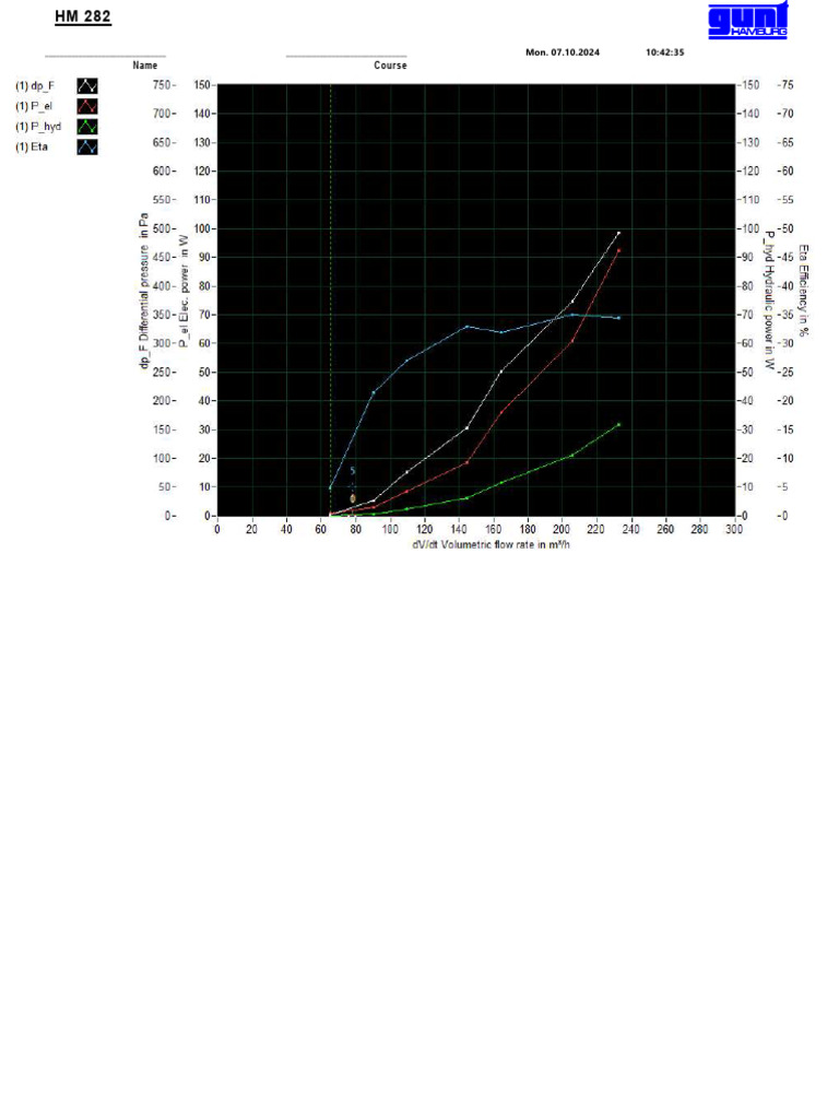 Close Axial Fan Graph | PDF