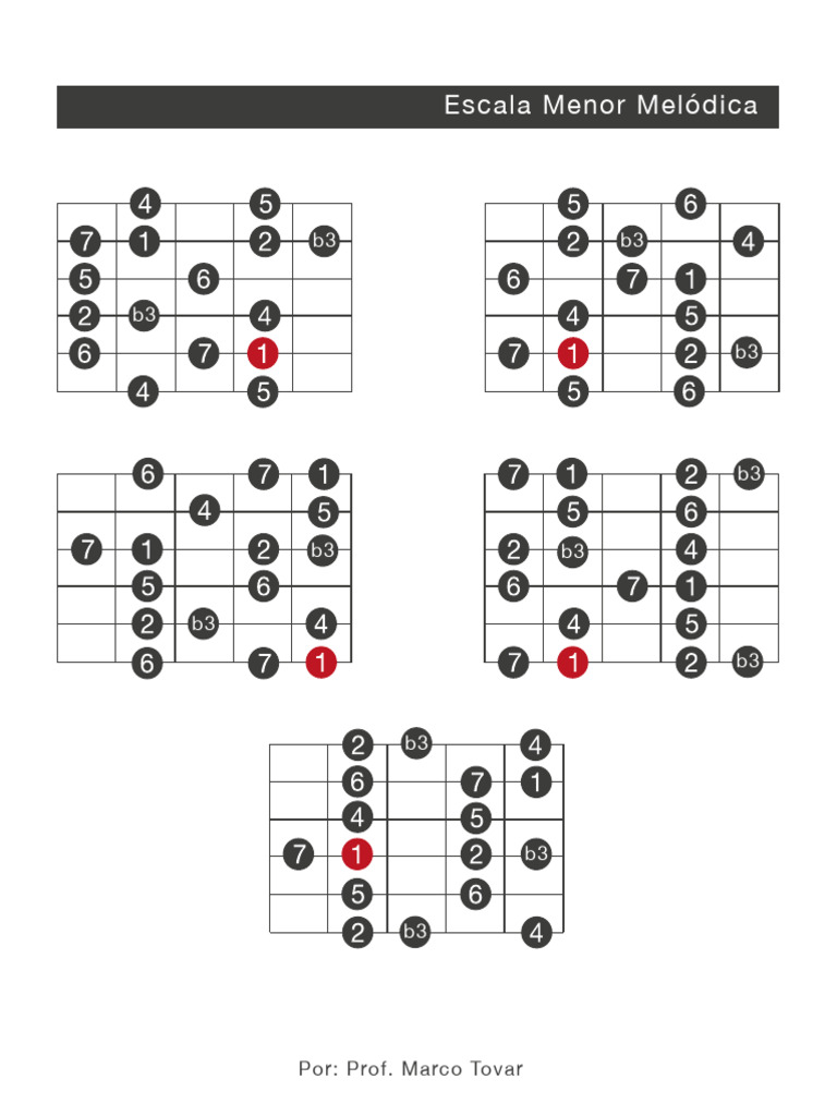 Escala Menor Melódica | PDF