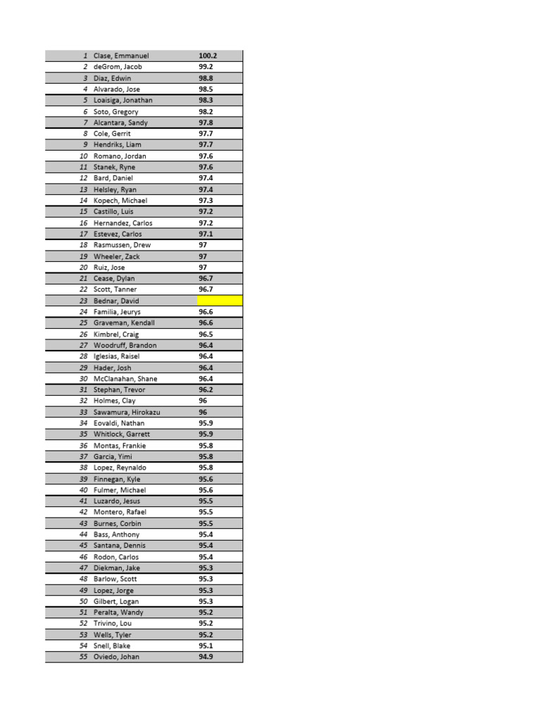 Normal Distribution Project Pitchers | PDF | Pitcher | Major League ...
