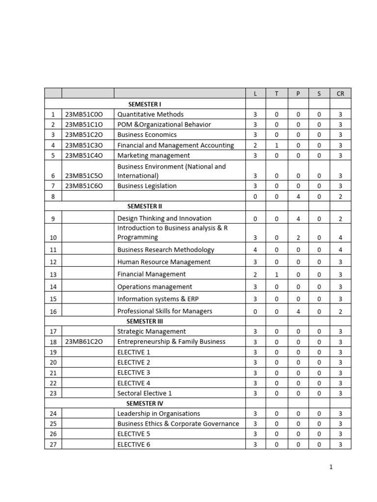 MBA (HR, Finance, Marketing) Syllabus July23 | PDF | Marketing | Economics