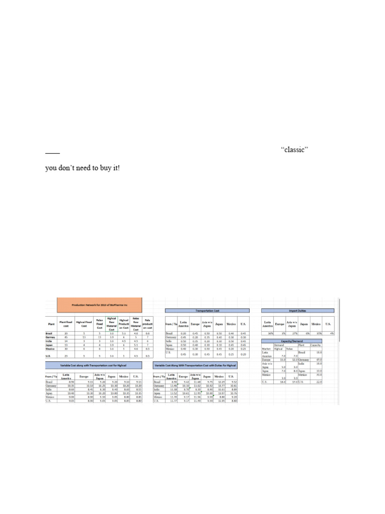 SCE-HW5 - Case-BioPharma - Spring 2023 | PDF | Exchange Rate | Economies