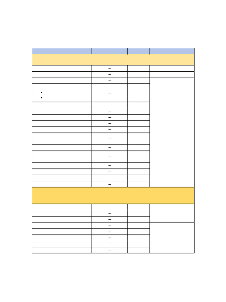 Rundown Sap 2024 | PDF