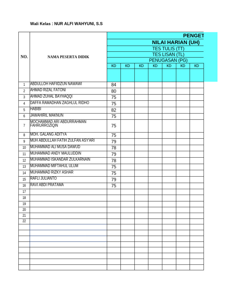Prakarya 12 Ips A - Nilai Uhb Ganjil 24 | PDF
