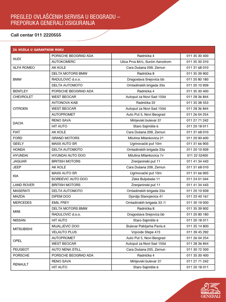 Spisak Ovlascenih Servisa Beograd | PDF