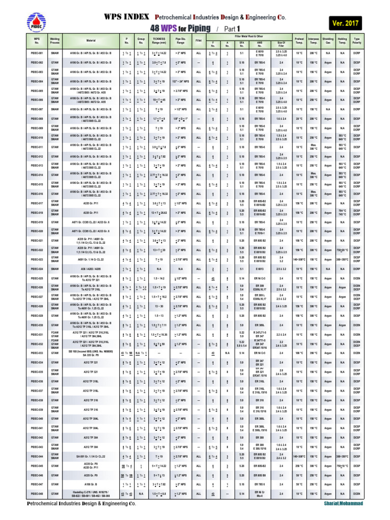 PIDEC - WPS Index Summary 48 WPS For Piping Part 1 | PDF | Transparent ...