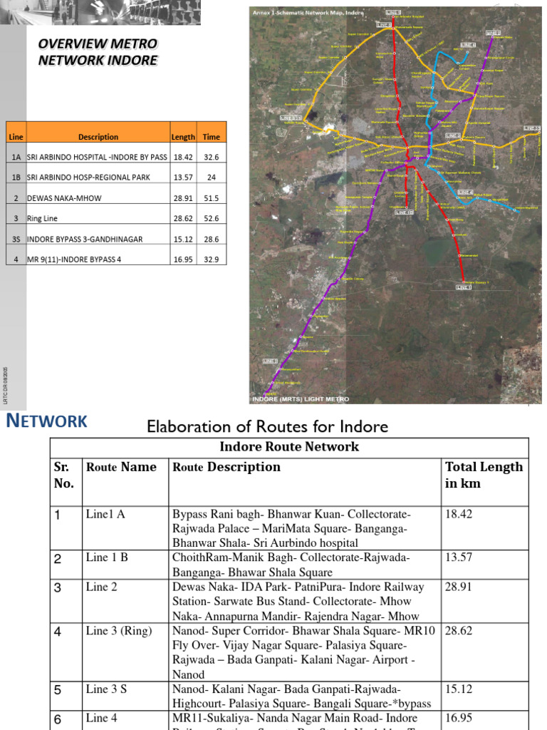 Indore Metro Route Overview and Map | PDF