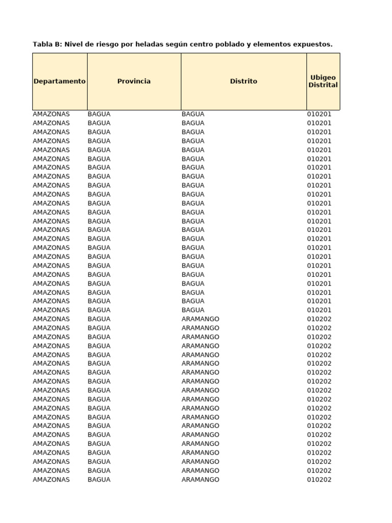 Tabla_B_Nivel de riesgo por friaje segun ccpp | PDF