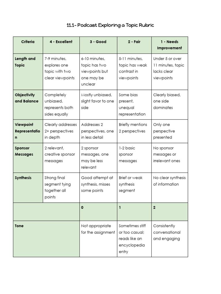 Podcast Exploring A Topic Rubric | PDF
