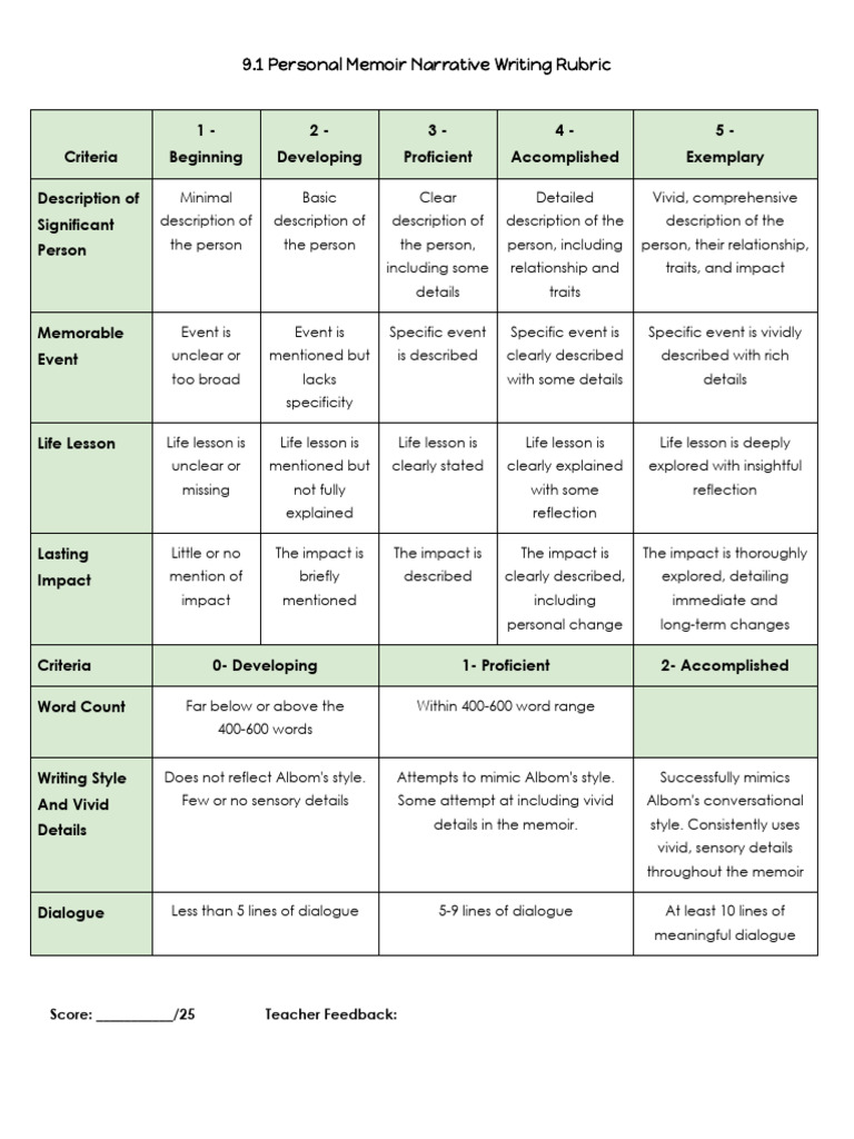 Memoir Personal Narrative Rubric | PDF