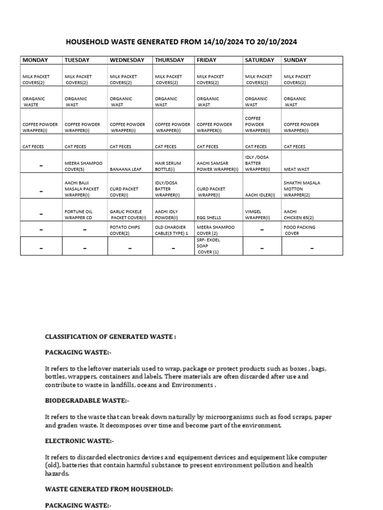 Classification of Household Waste | PDF | Waste | Waste Management
