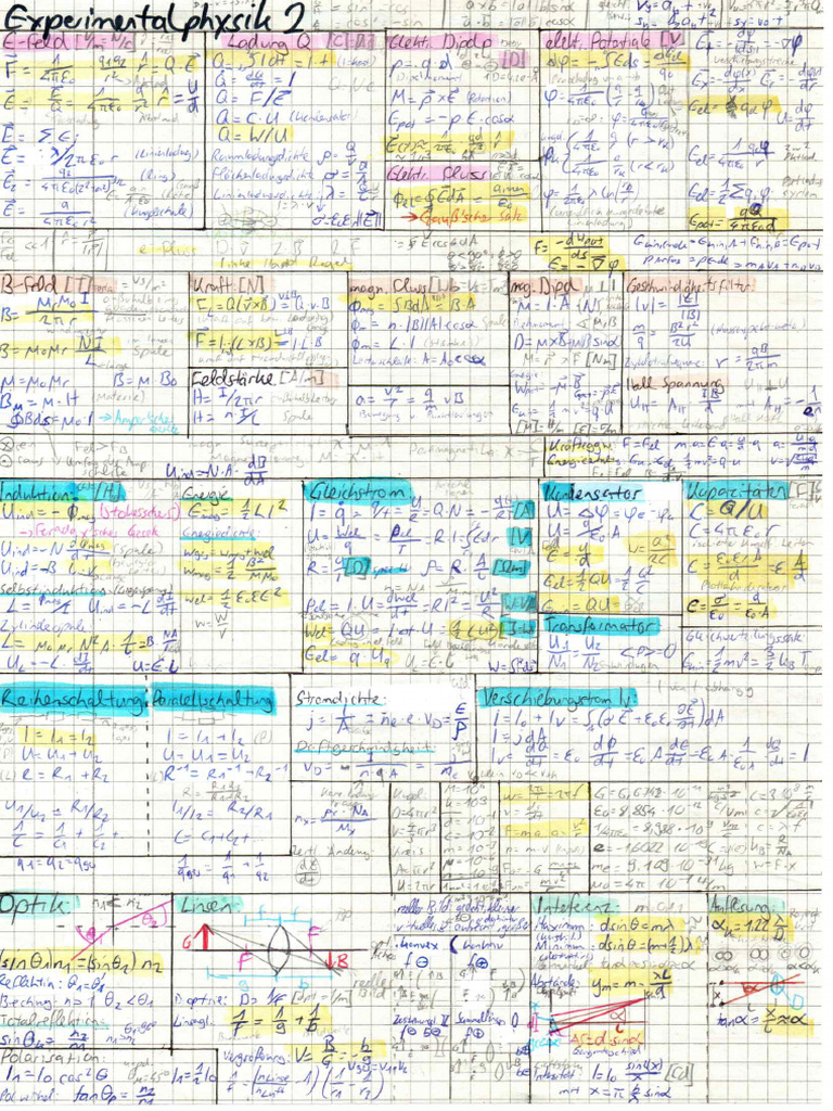 Formelblatt_Exphys2 | PDF