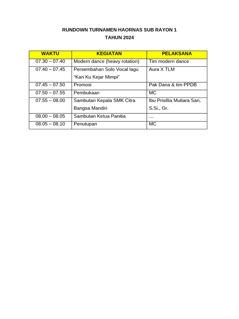 Rundown Opening Haornas | PDF