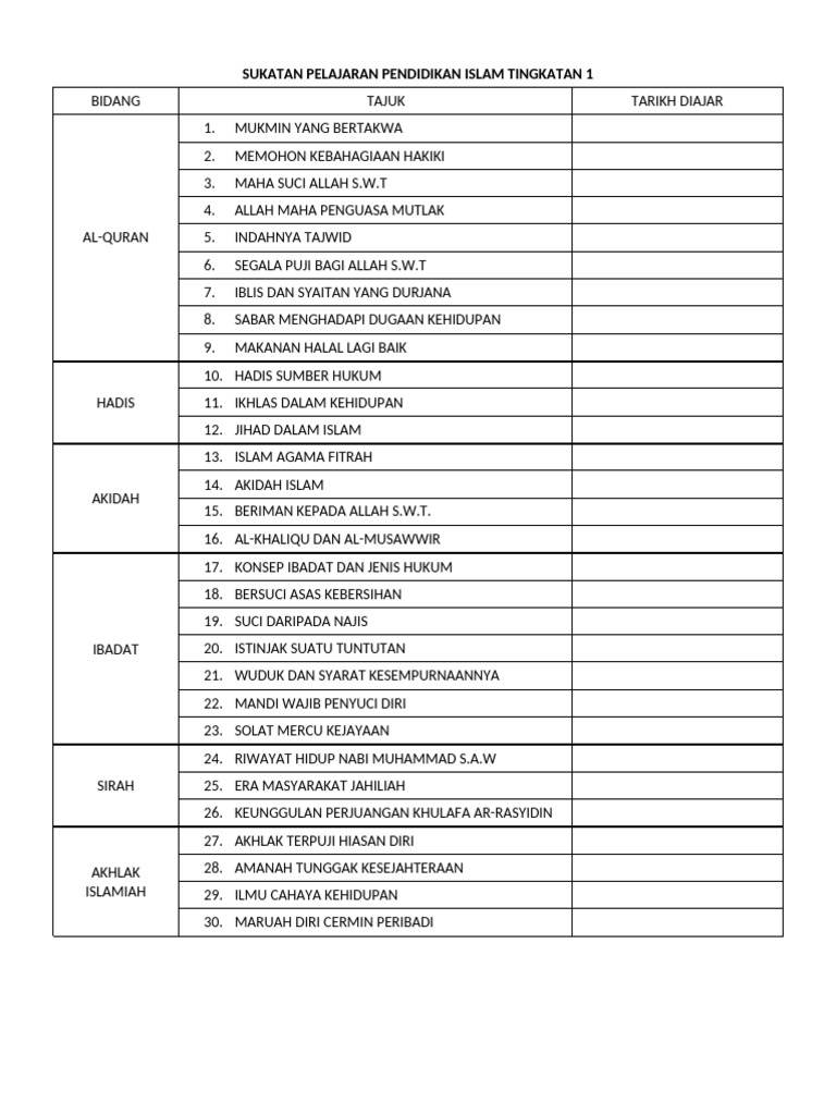 Sukatan Pelajaran Pendidikan Islam 1 | PDF | Agama & Spiritualitas