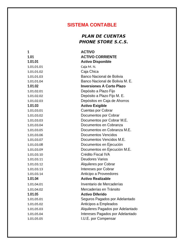 Plan de Cuentas Contable | PDF | Pagos | Bancos