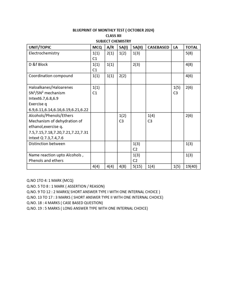 Blueprint of Monthly Test | PDF