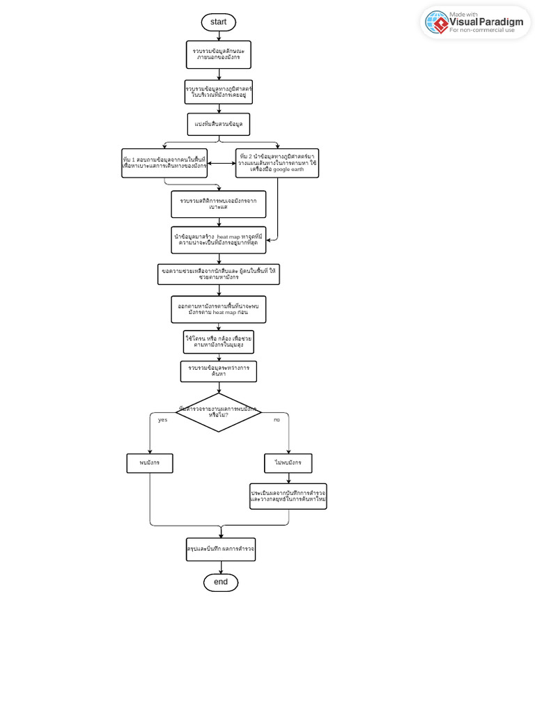 Flowchart | PDF
