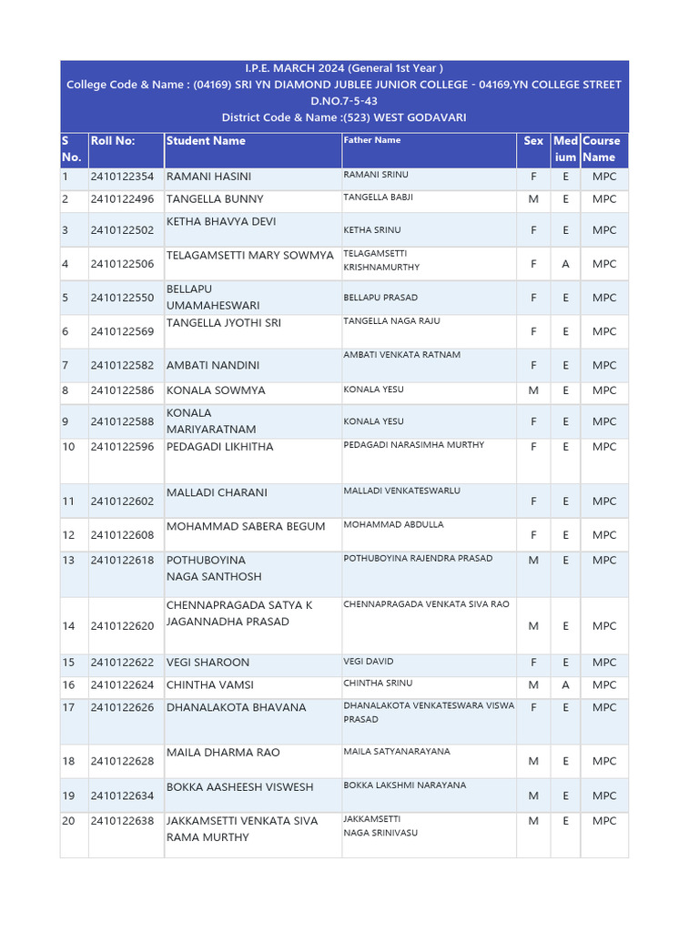 1 MPC | PDF | Cinema Of India | Film Production Districts