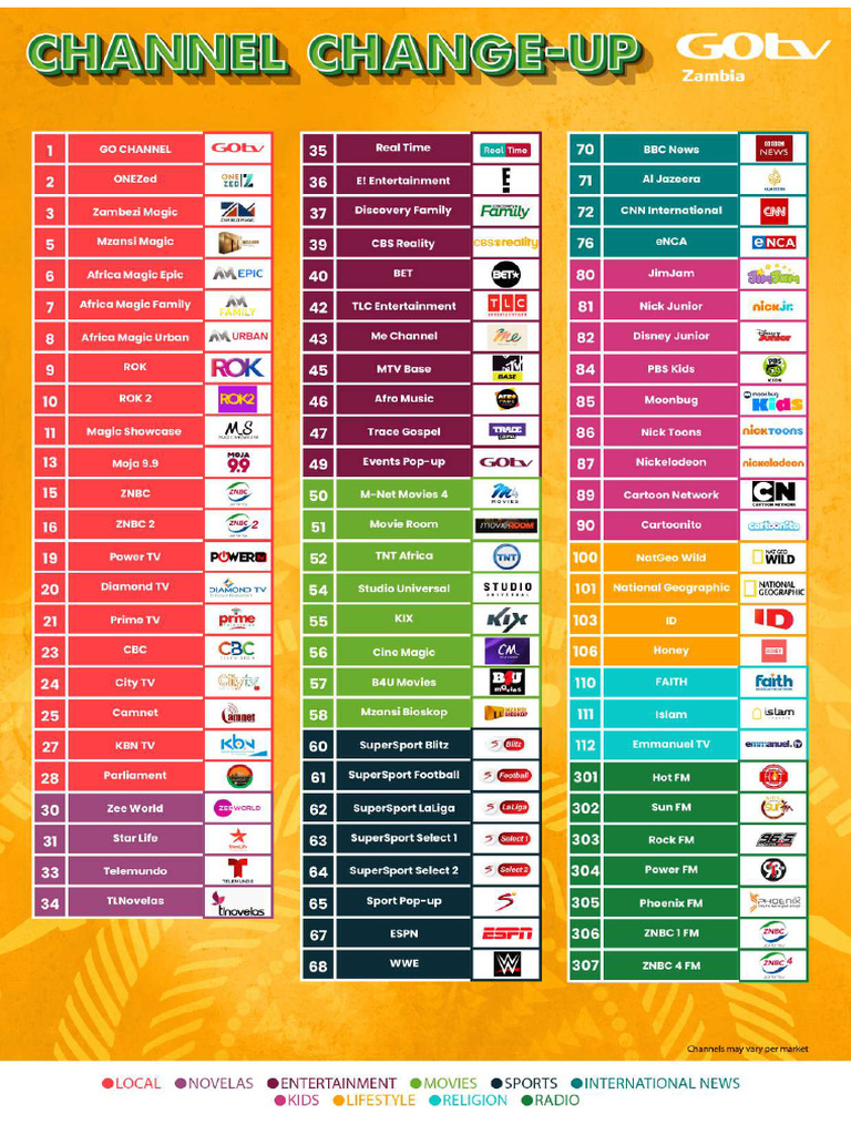 Gotv Channel Change Up Grid Zambia | PDF