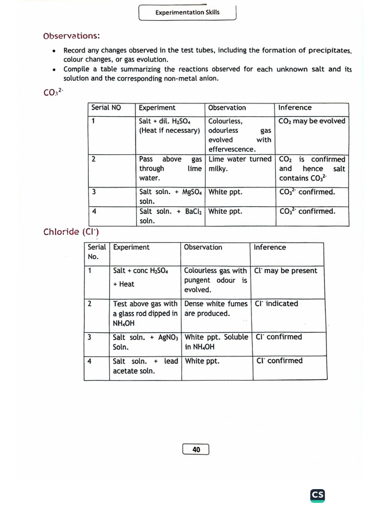 Salt Analysis From PBA Book For HSSC-II | PDF