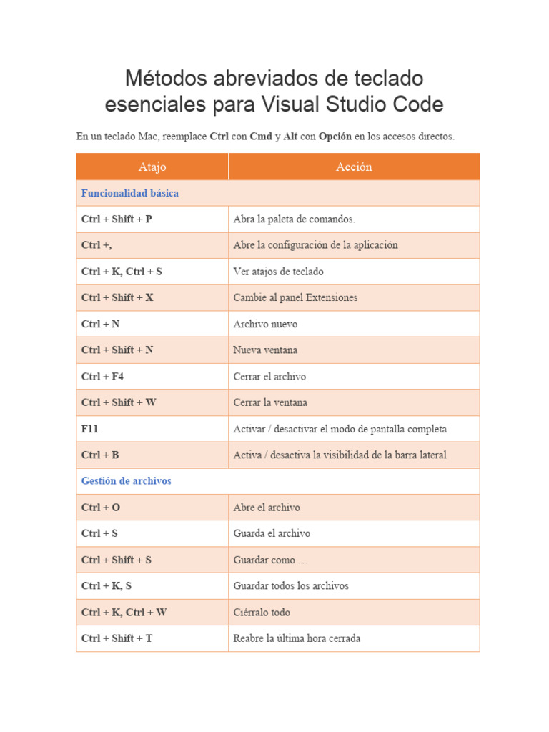 Me Todos Abreviados Visual Studio Code | PDF | Ventana (informática ...