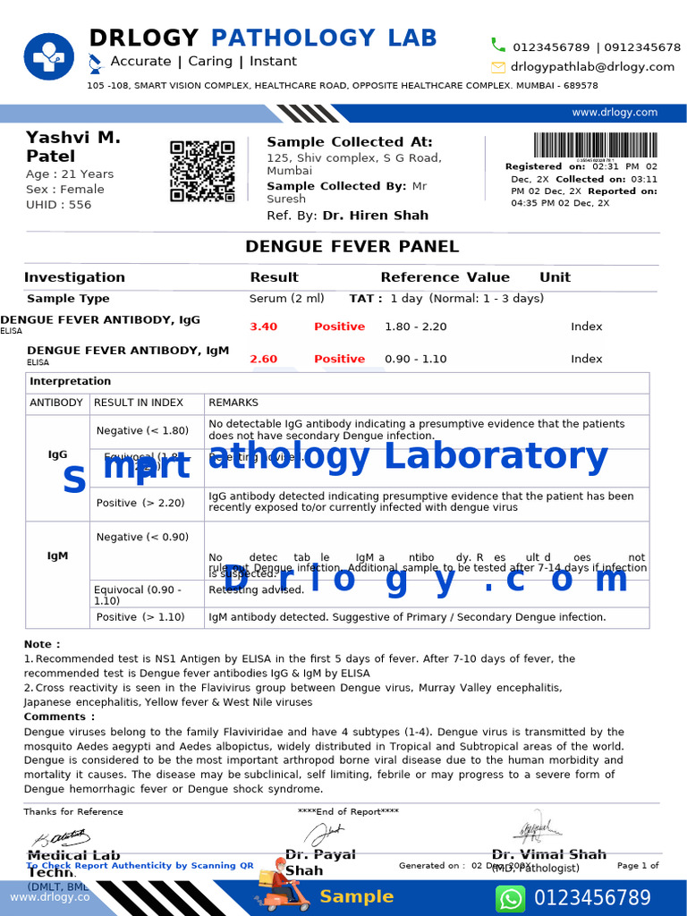 Positive Dengue Fever Test Report Format Example Sample Template Drlogy ...
