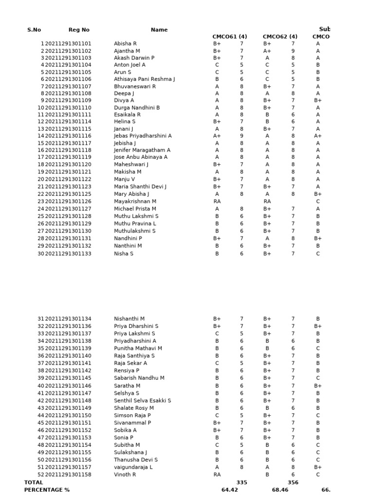 III B.Com 6th Semester Course Attainment | PDF