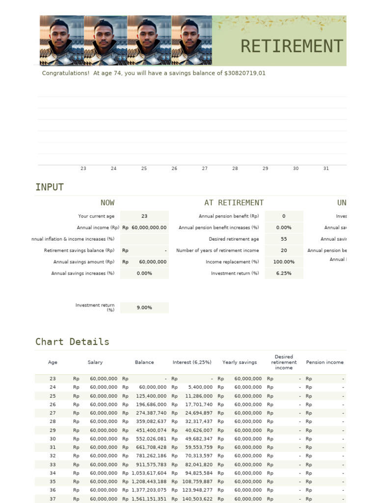 Financial Plan For Retirement | PDF | Retirement | Pension