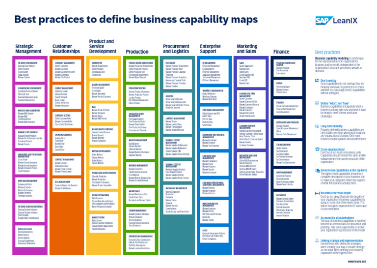 LeanIX - Poster - Best Practices To Define Business Capability Maps ...