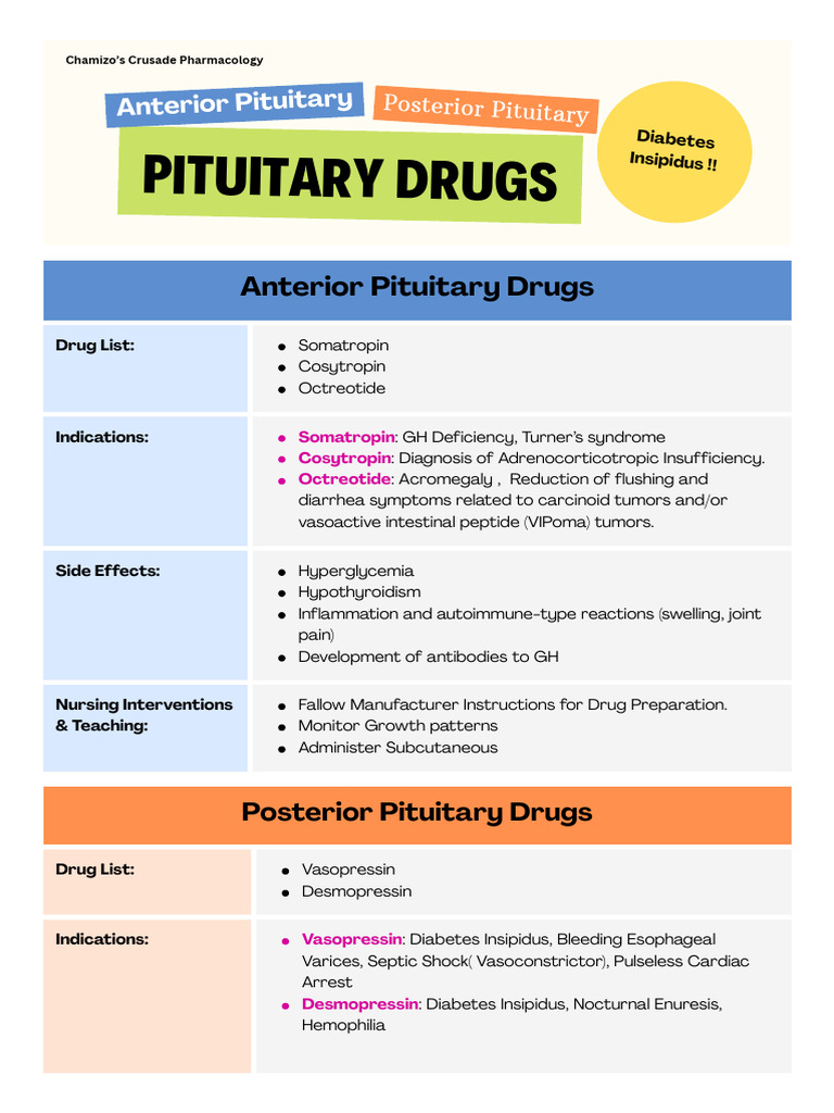 Pituitary Drugs | PDF | Growth Hormone | Adrenocorticotropic Hormone