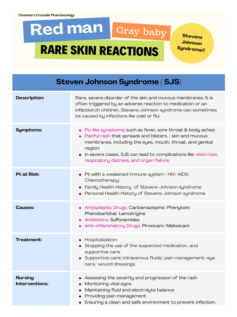 Rare Skin Reactions To Drugs | PDF | Drugs | Medicine