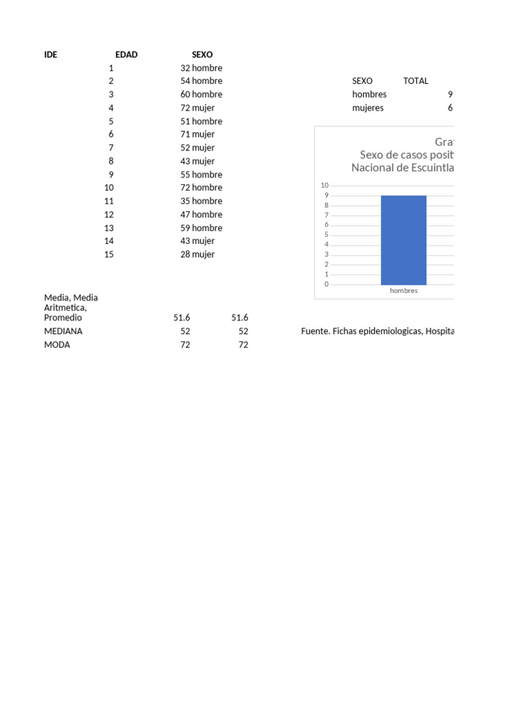 Excel Epidemiologia | PDF