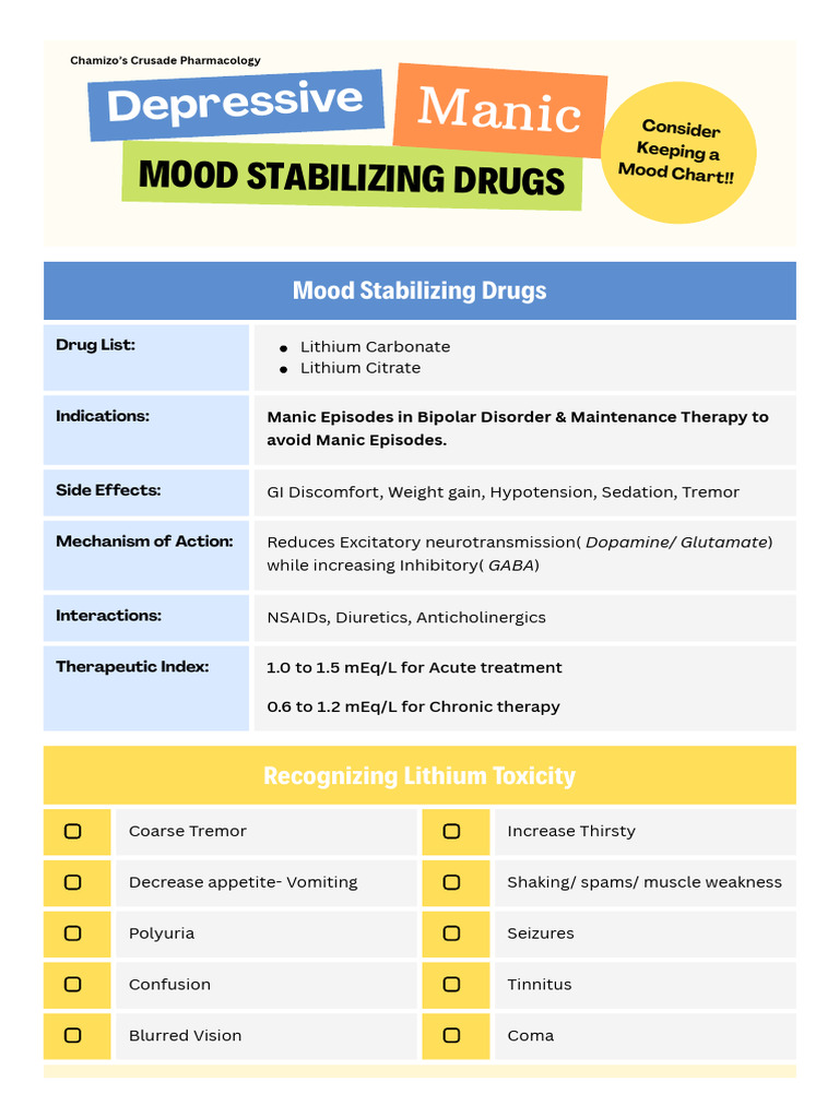 Mood Stabilizing Drugs: Lithium Guide | PDF
