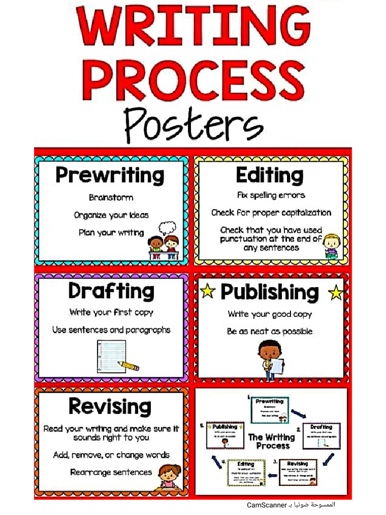 Writing Process | PDF