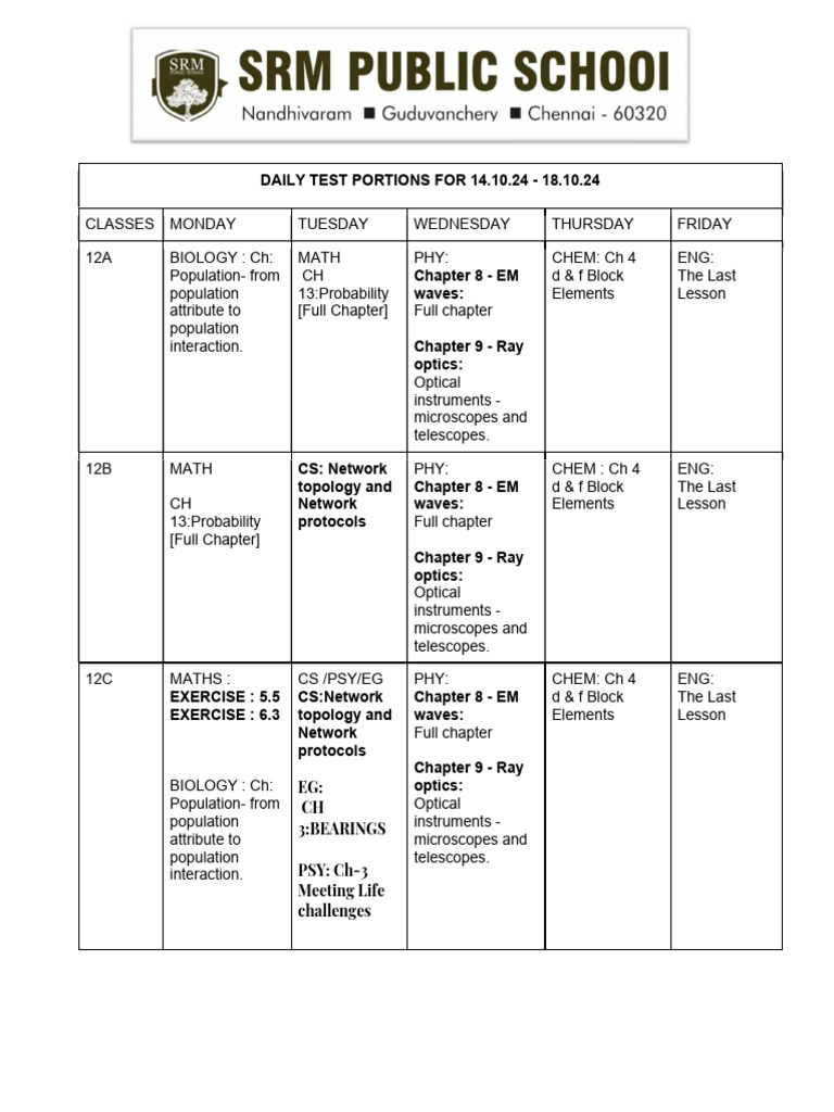 Daily Test Portions 14.10 To 18.10 | PDF | Optics
