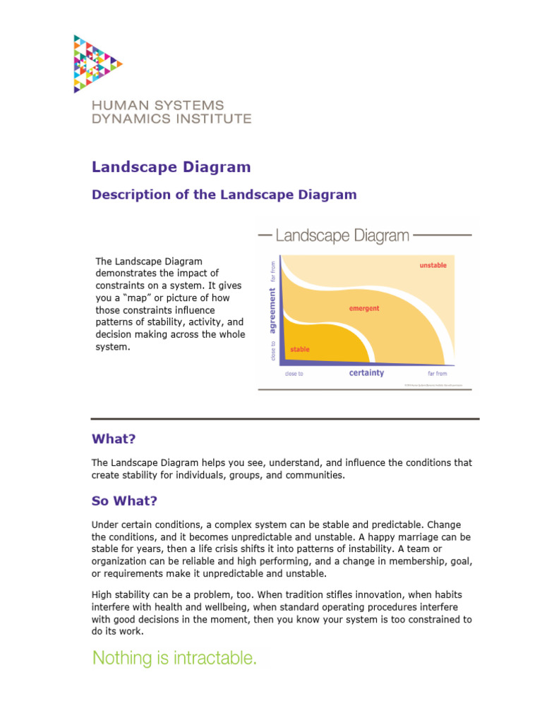 Understanding the Landscape Diagram | PDF | Psychology | Cognitive Science