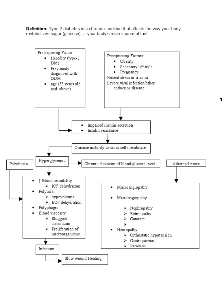 Diabetes Patho | PDF