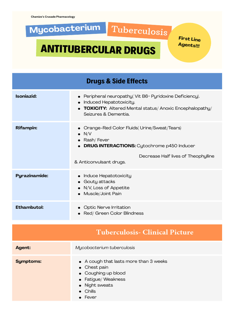 Antitubercular Drugs | PDF | Medicine | Causes Of Death