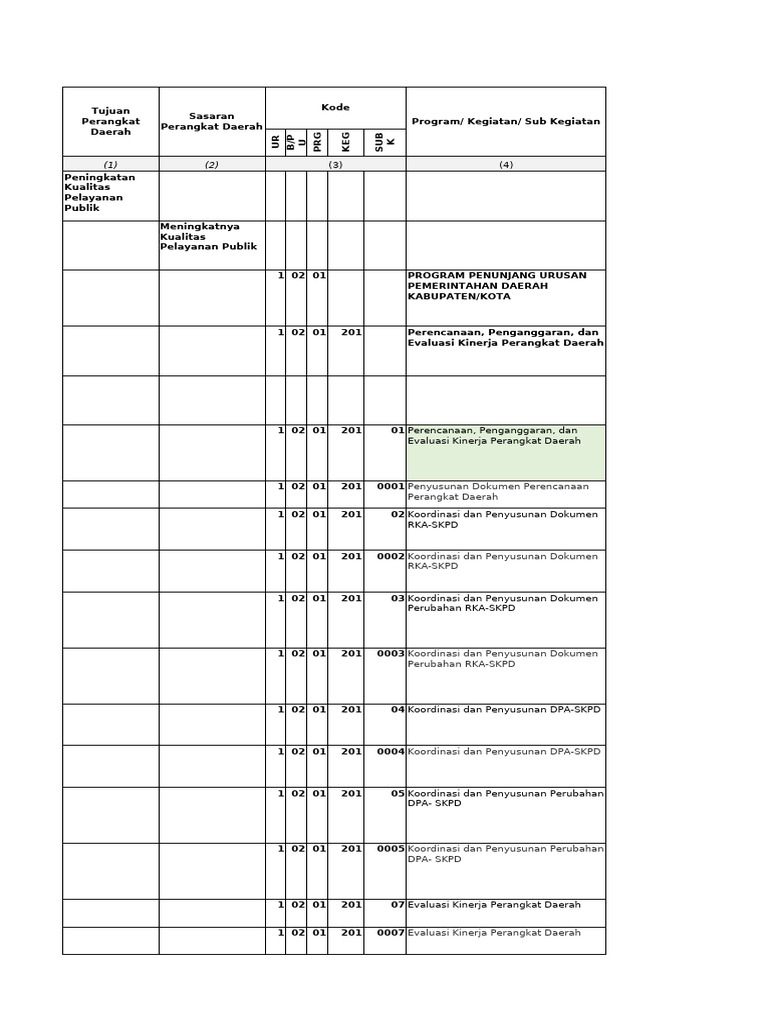 #Format Tabel Perubahan Renstra Ke 3 | PDF